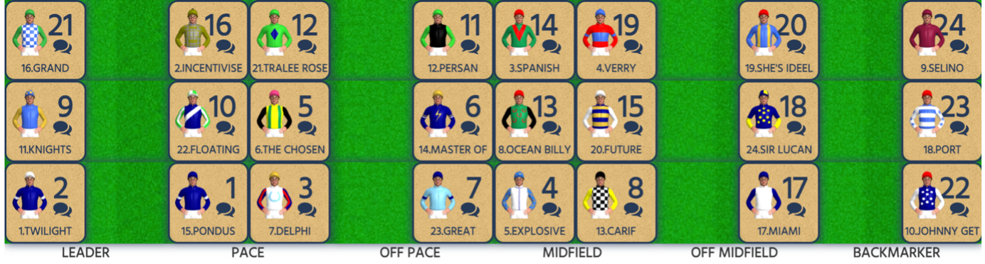 2021 Melbourne Cup Preview & Tips - RacingBet